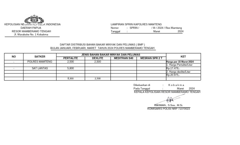 4.lampiran SP3M | PDF