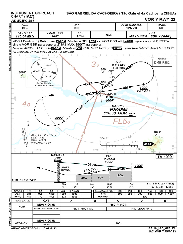 Sbua Vor-Y-Rwy-23 Iac 20230810 | PDF