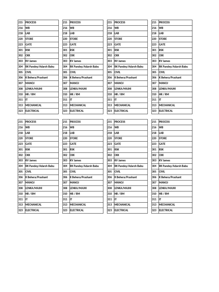 Intercom Numbers | PDF