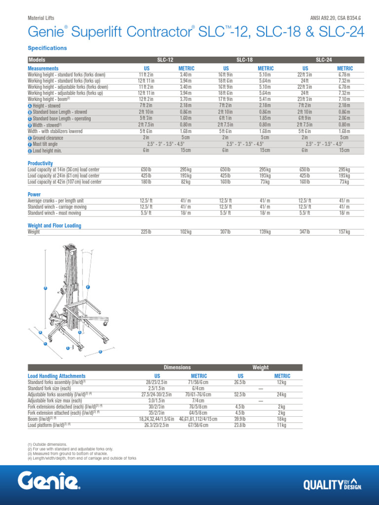 Material Lift Specification | PDF