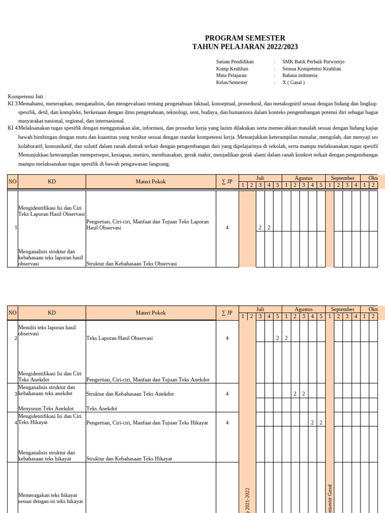 Program Semester 1 Tahun Ajaran 2024 2025 | PDF