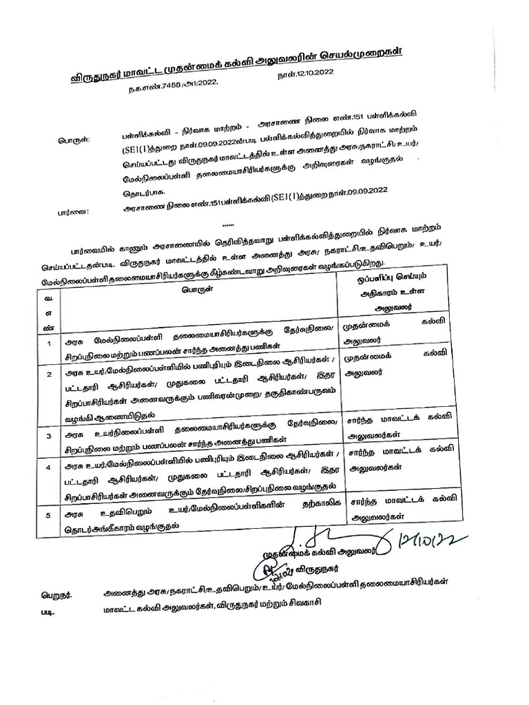 Selection Grade Order | PDF