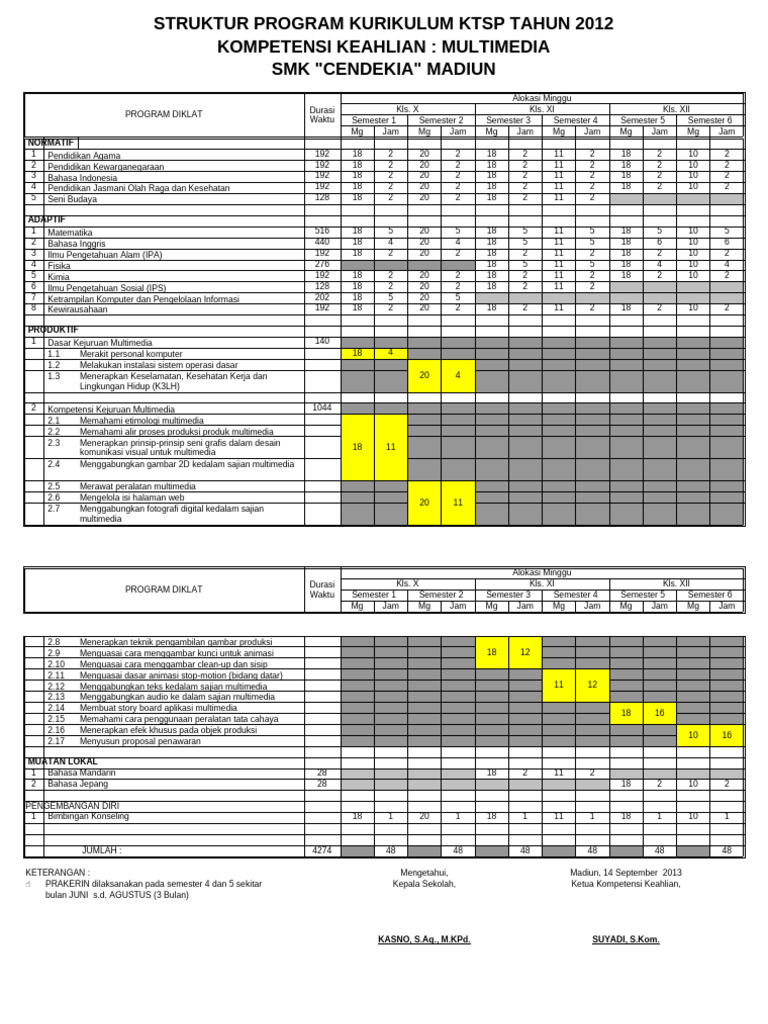 02 Fm-Kur-02 Rev.00 Struktur Kurikulum KTSP 2012 | PDF