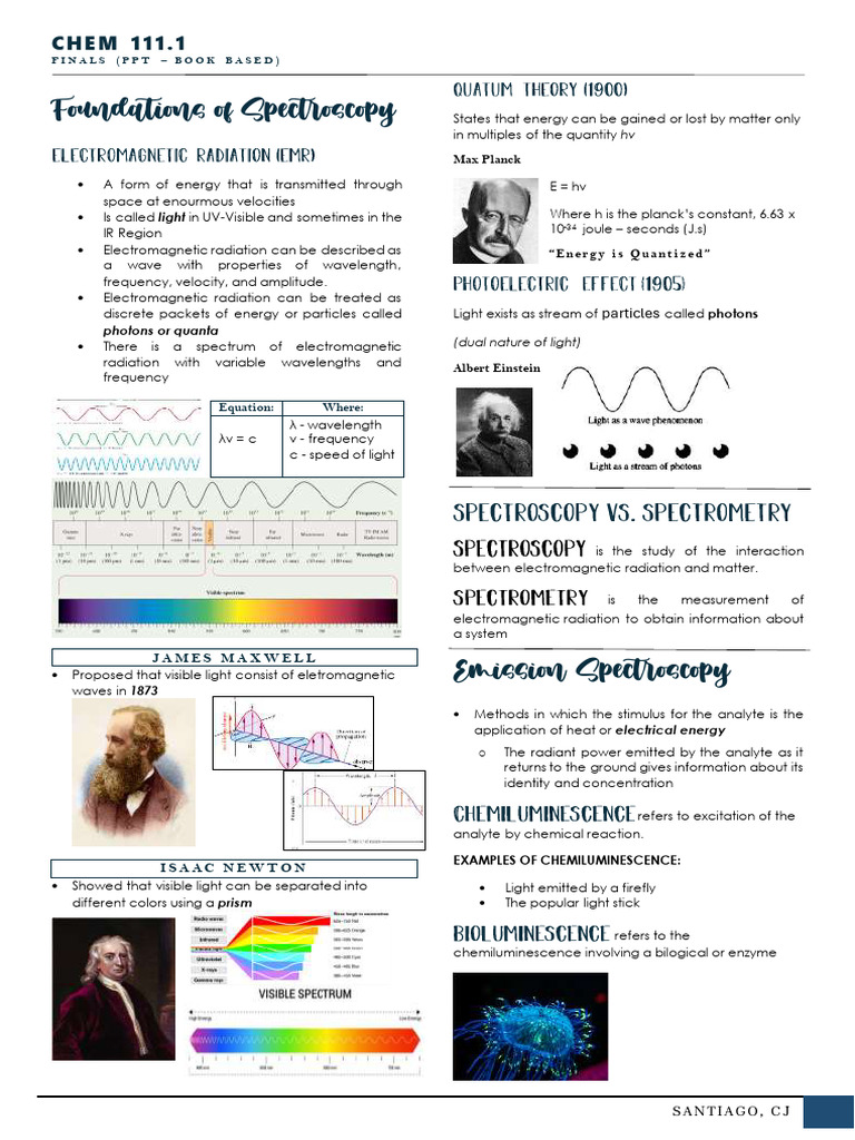 Foundations of Spectroscopy Overview | PDF | Emission Spectrum ...