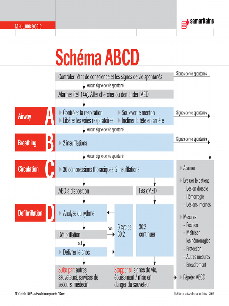 09 Abcd | PDF