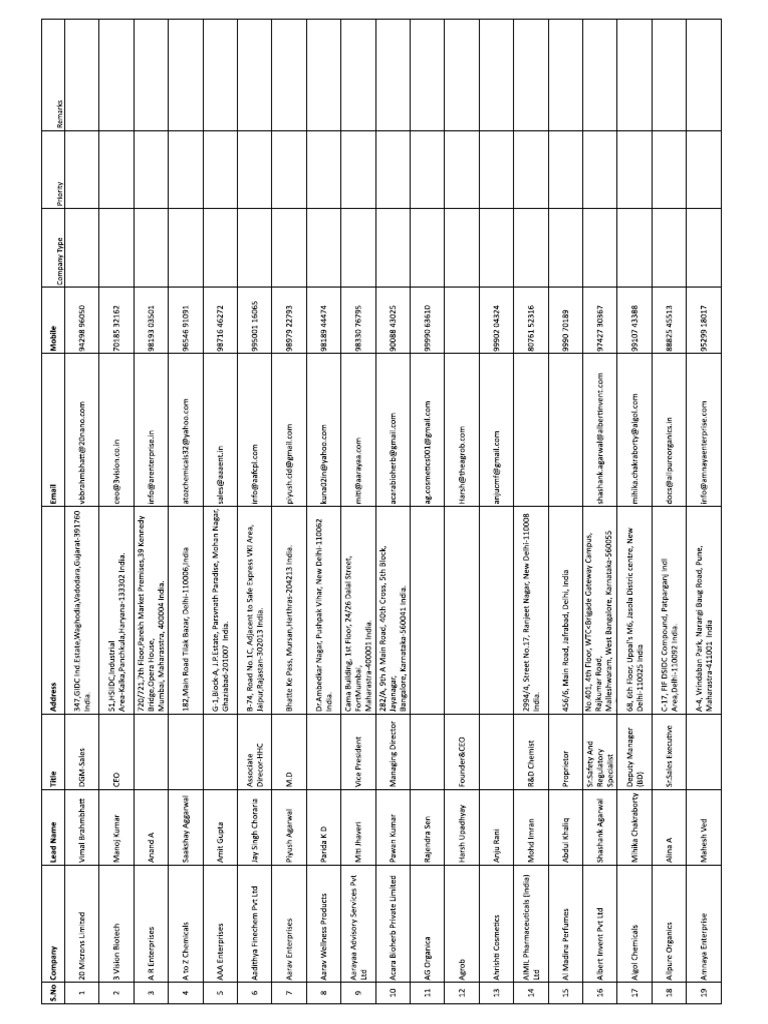 Visiting Cards Delhi Clients List | PDF