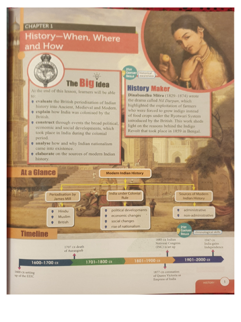 History When Where and How | PDF