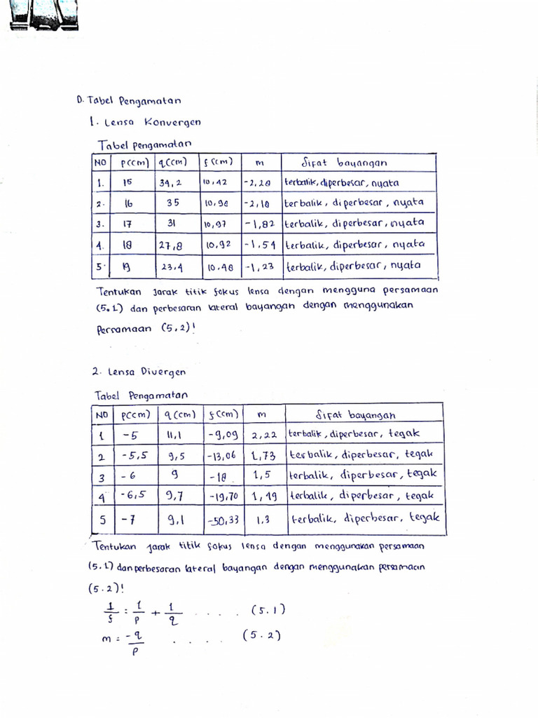 Daper Lensa Tipis | PDF