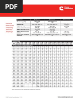 Alternator Data and Calculation Guide | PDF | Volt | Electromagnetism