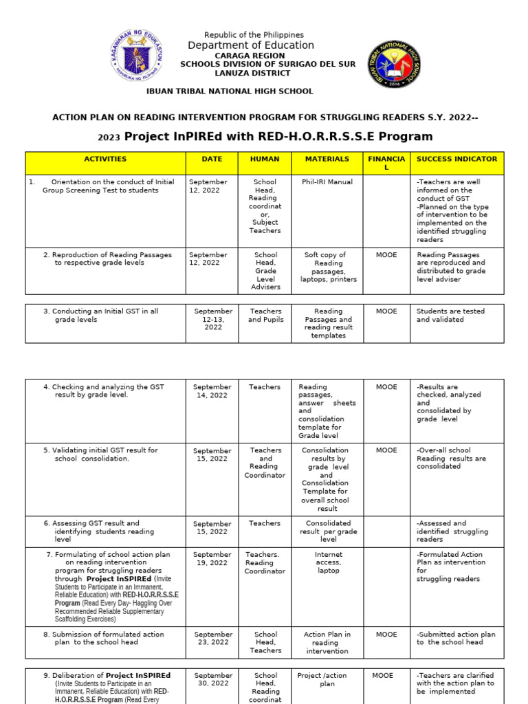 Ibuan TNHS Reading Program Action Plan 2022-2023 | PDF
