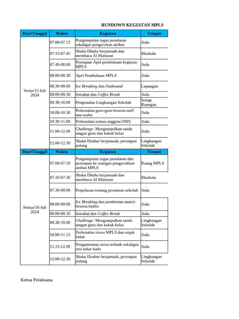 Rundown MPLS 2024 | PDF