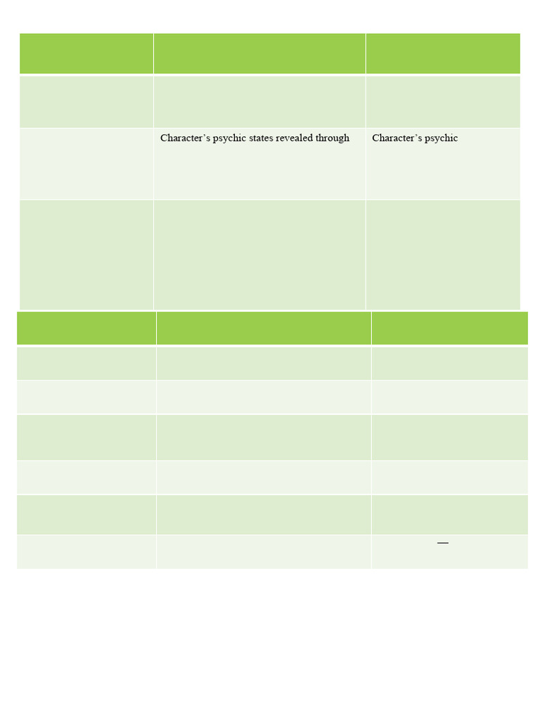 Comparison Between Romanticism and Realism | PDF