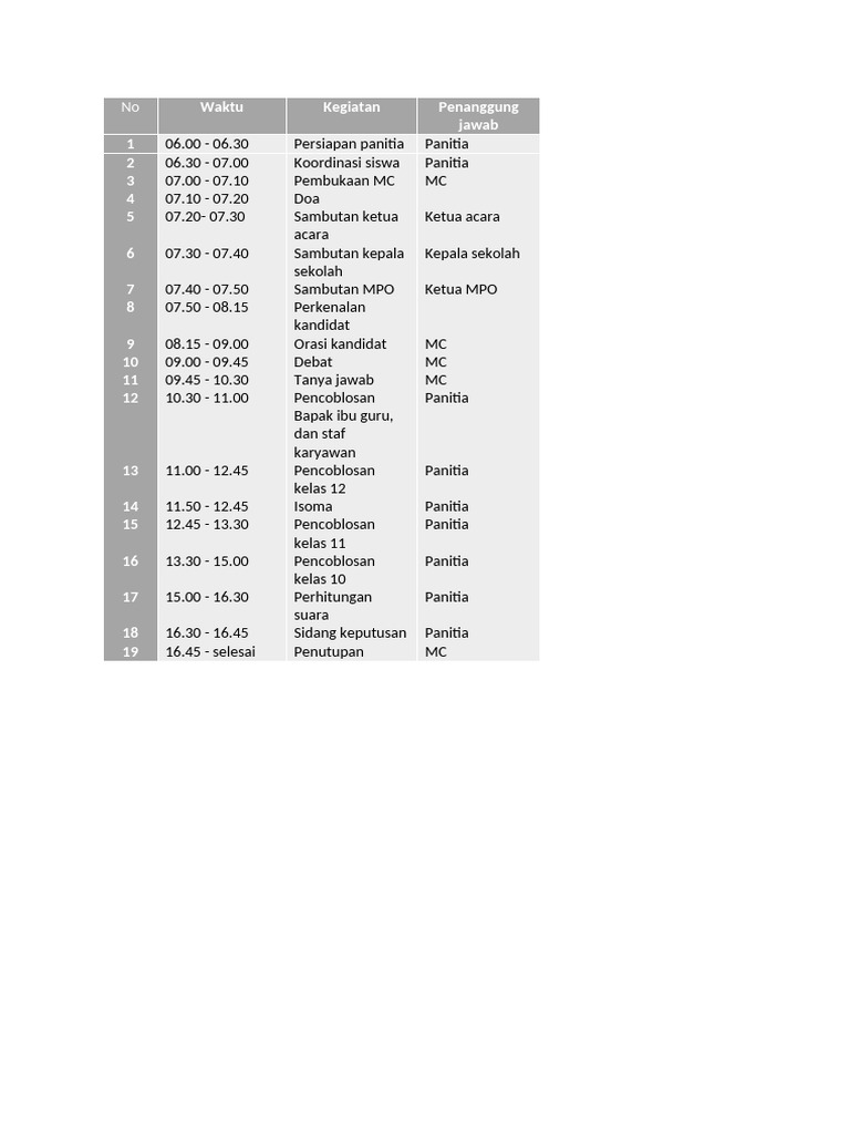 Rundown Acara Pemilos 1 | PDF