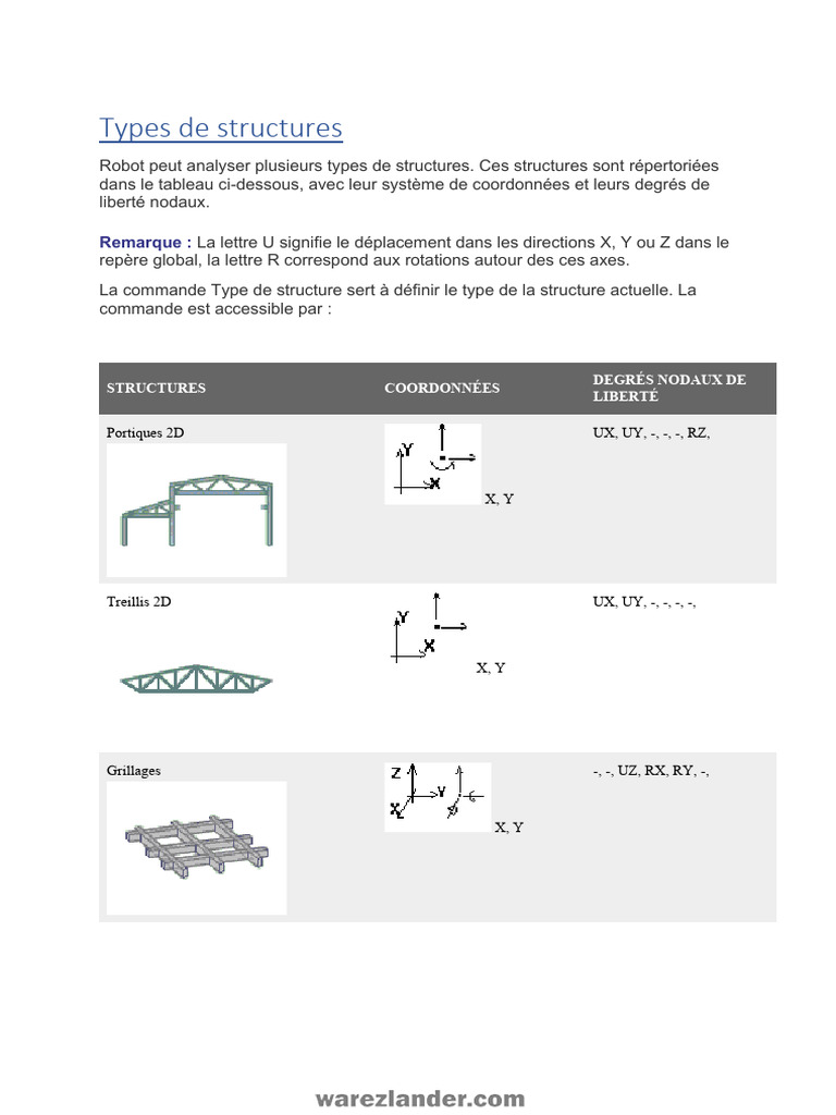 1.1 Types de Structures - WL | PDF