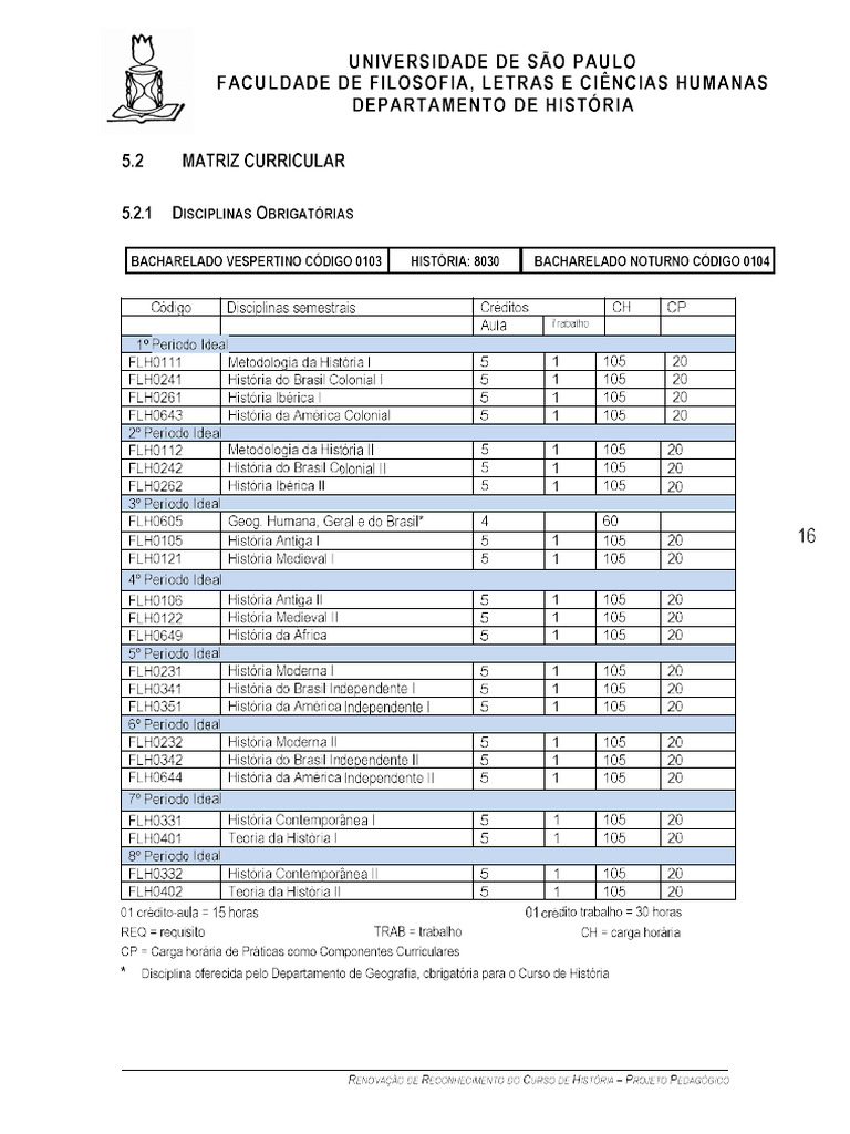 Programa de História Usp | PDF