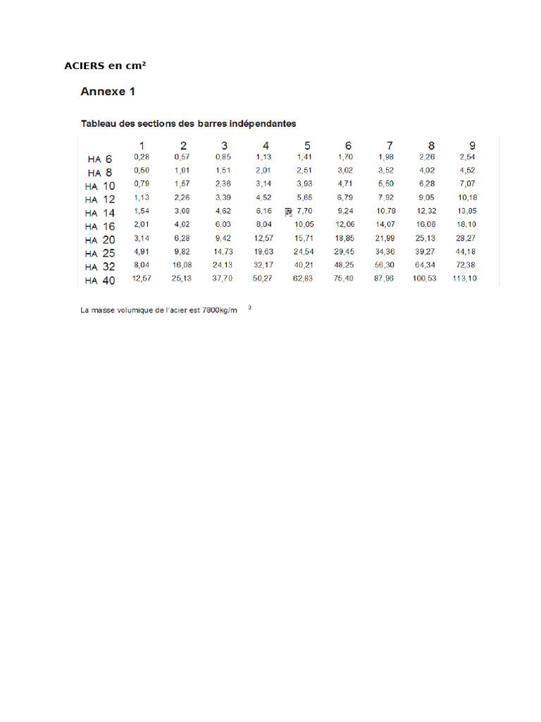 Tableau Des ACIERS | PDF