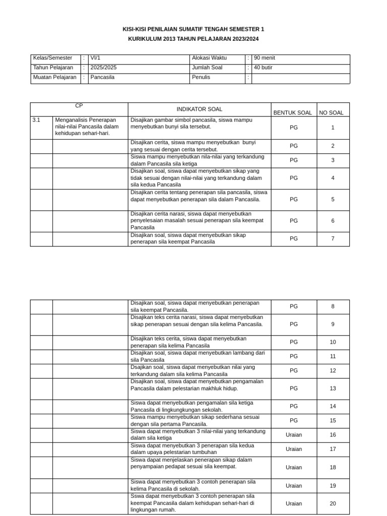 Kisi-Kisi PSTS Sem 1 Kelas 6 K13 Tema 1 Mapel PPKN B.Indo | PDF