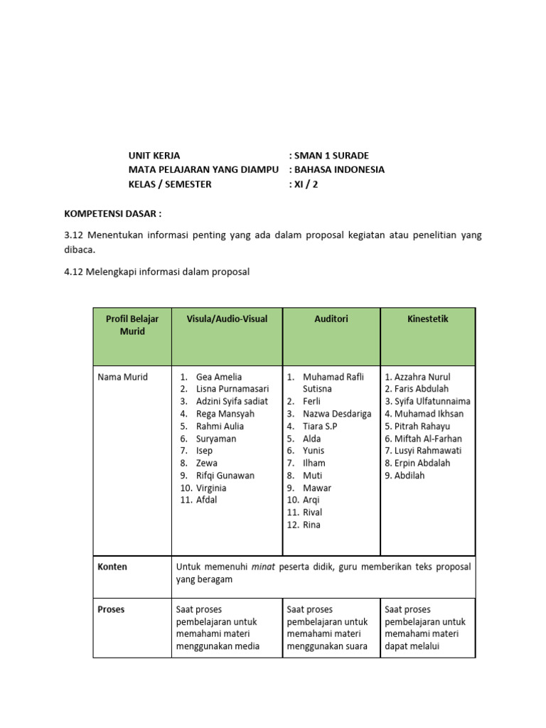 Contoh Pemetaan Siswa | PDF