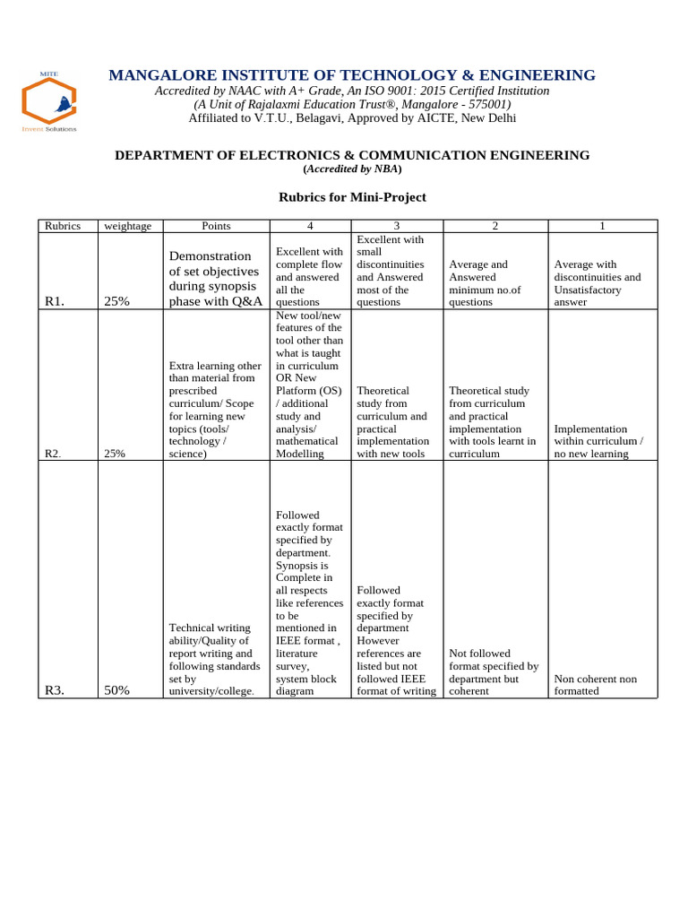 Rubrics - Mini Project | PDF
