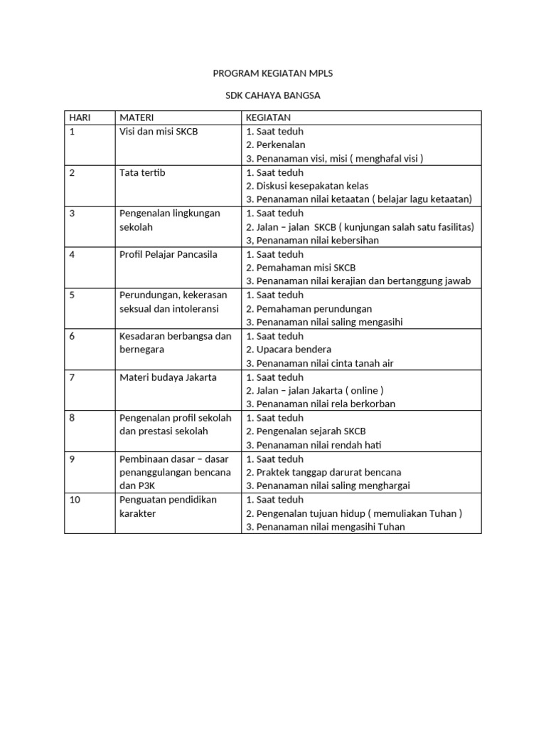 Program Kegiatan MPLS | PDF