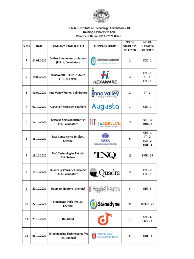 Ay 2020 - 2021 | PDF