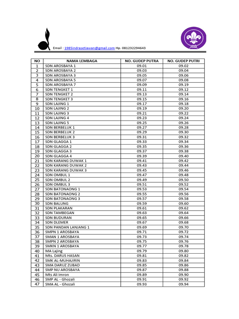 Nomor Urut Gudep 2020 | PDF