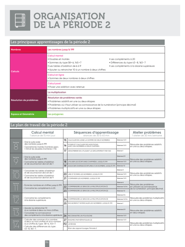 Organisation 2 | PDF