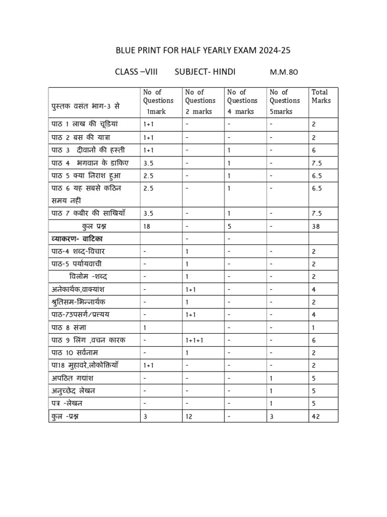 Blue Print Hindi Class - 8 Half Yearly 2024 . | PDF
