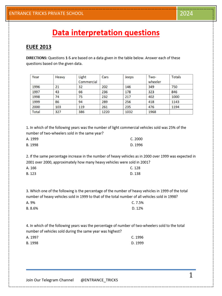 Data Interpretation SAT Questions by ENTRANCE TRICKS | PDF
