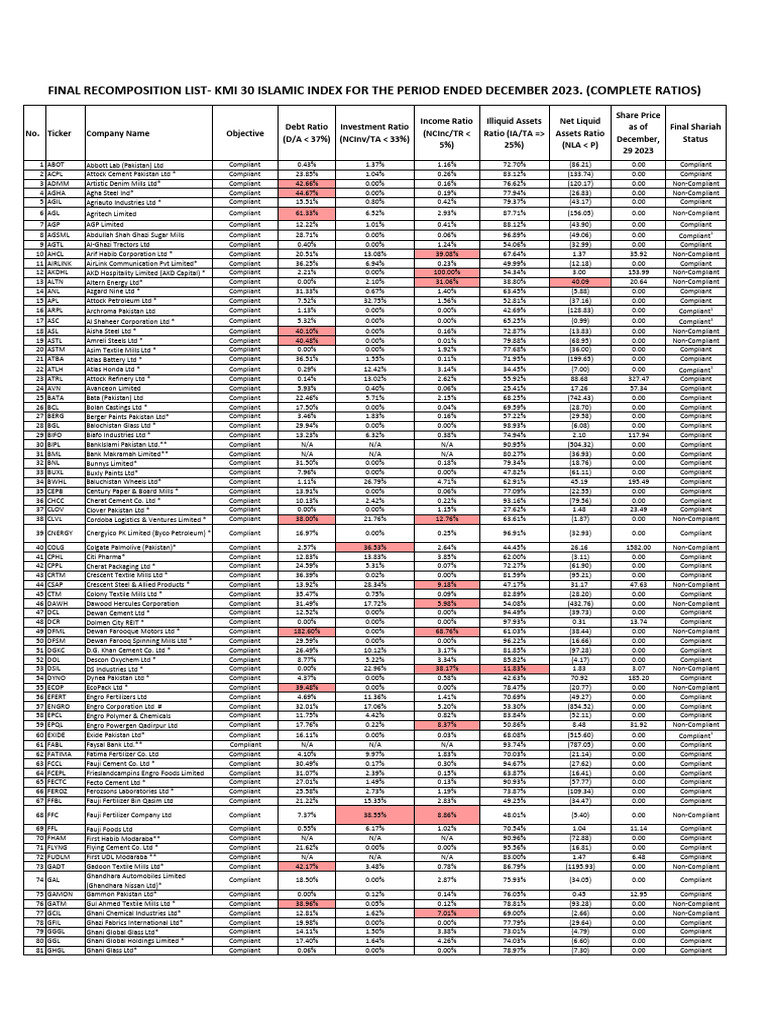 Karachi Meezan Index | PDF