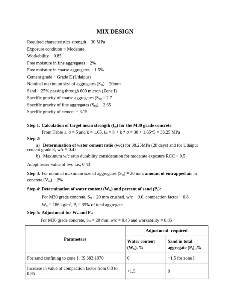 Mix Design | PDF