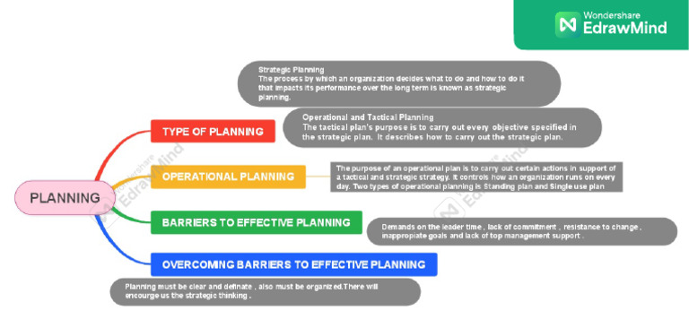 Planning | PDF