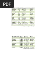 Nihongo-Counting Numbers | PDF