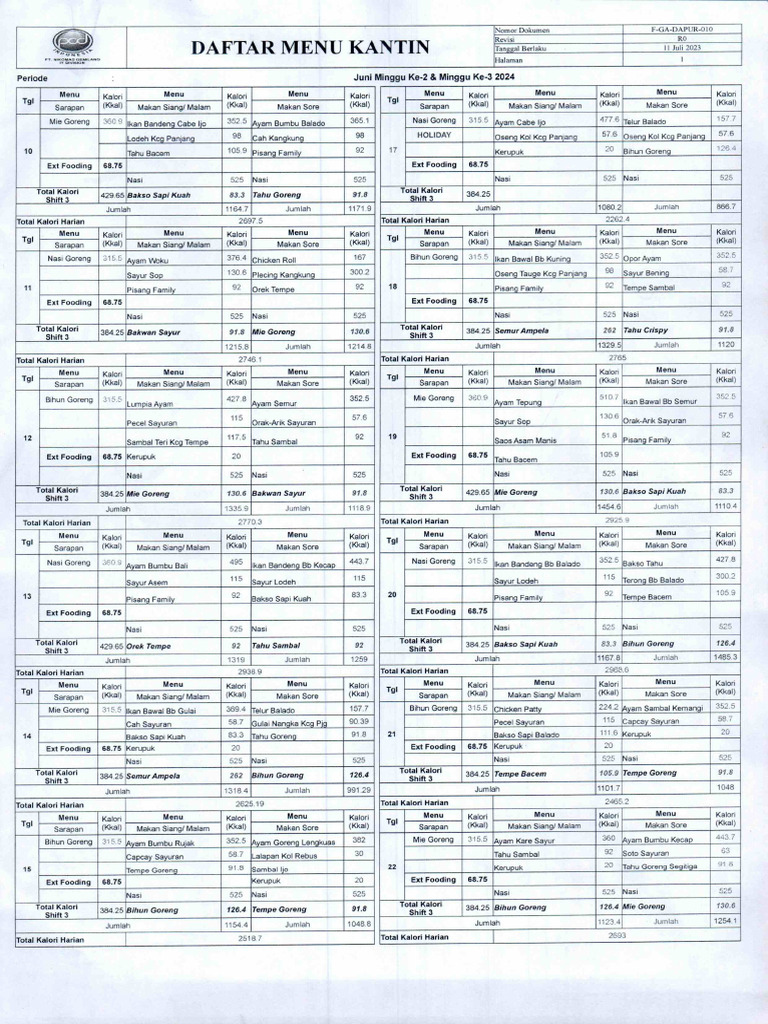 Daftar Menu Kantin | PDF