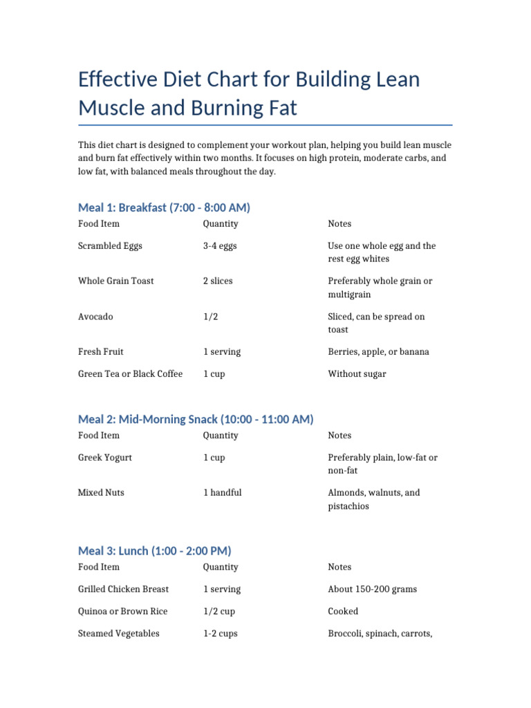 Effective Diet Chart | PDF | Meal | Foods
