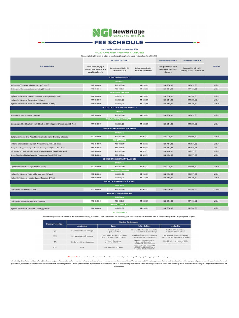 2025 Fee Schedule - Musgrave and Highway | PDF