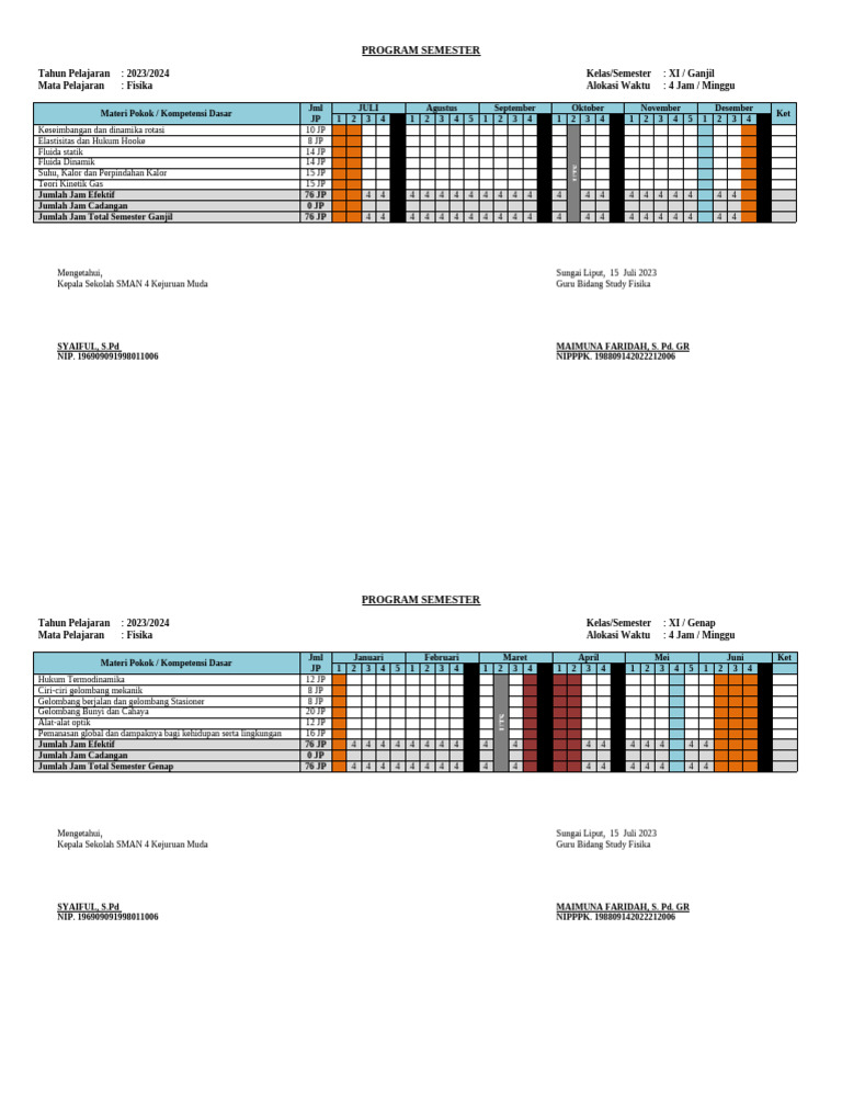 Program Semester | PDF