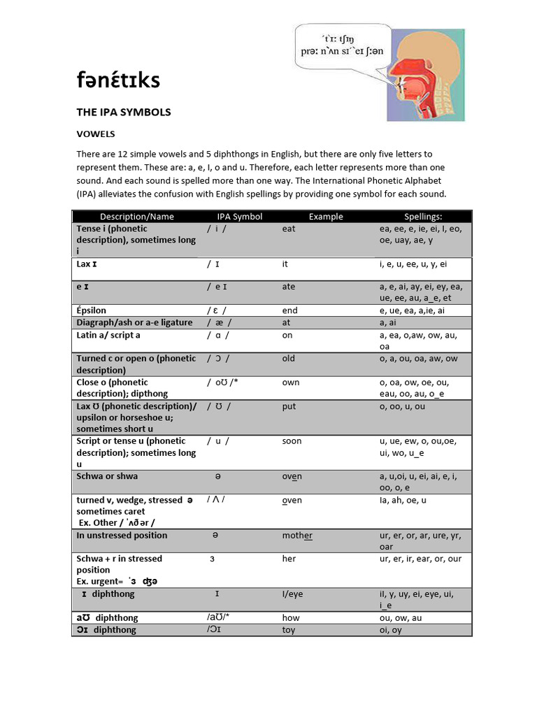 The IPA Symbols | PDF
