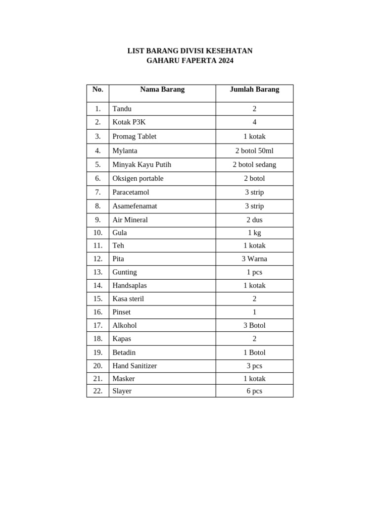 List Barang Div - Kes | PDF