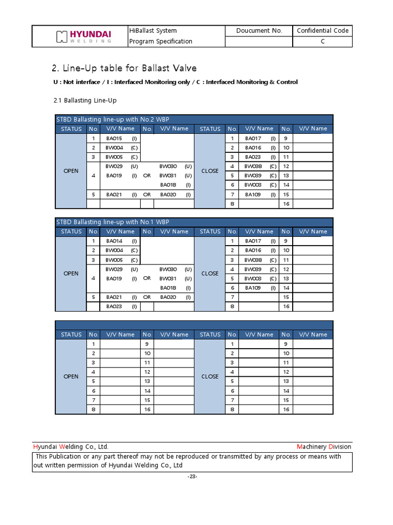 4 2.HMD2025s - Valve Line Up & by Pass List - R0 (20221101) | PDF