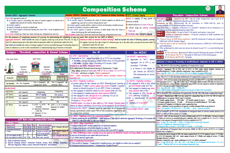 04 Composition | PDF