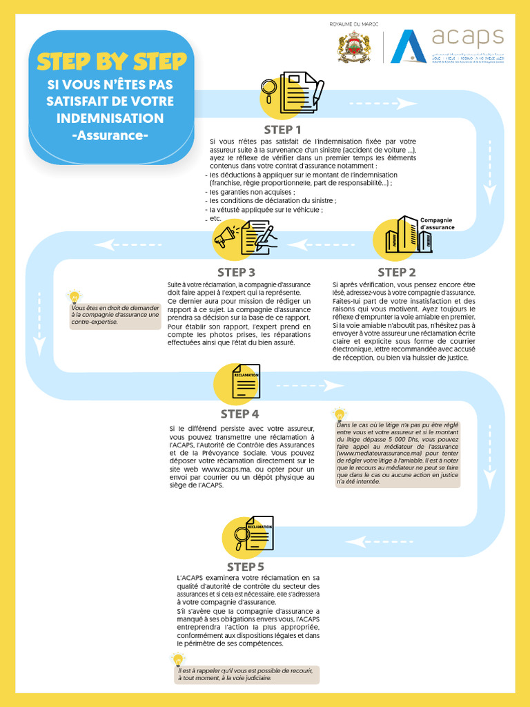 Step by Step fr-6 | PDF