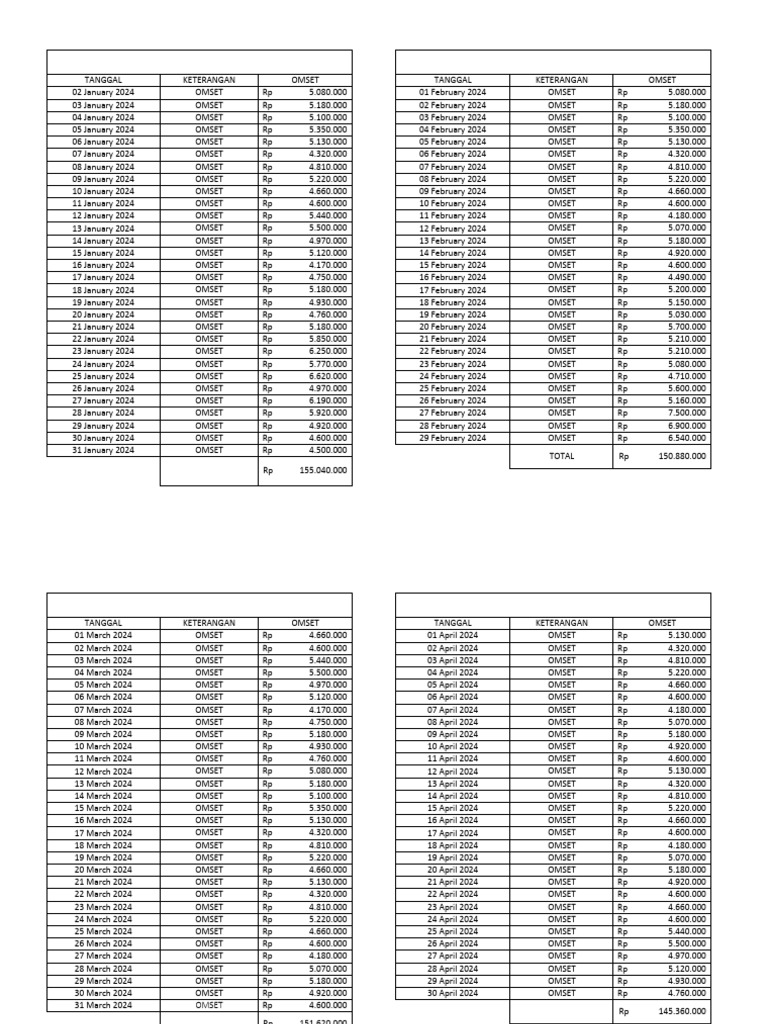 OMSET Setiabudi 3 | PDF