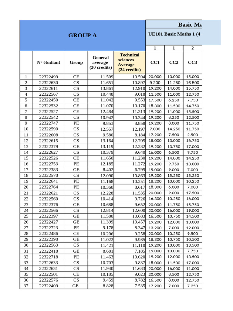 Calculation Table 2023-2024 L0-23 S1 | PDF