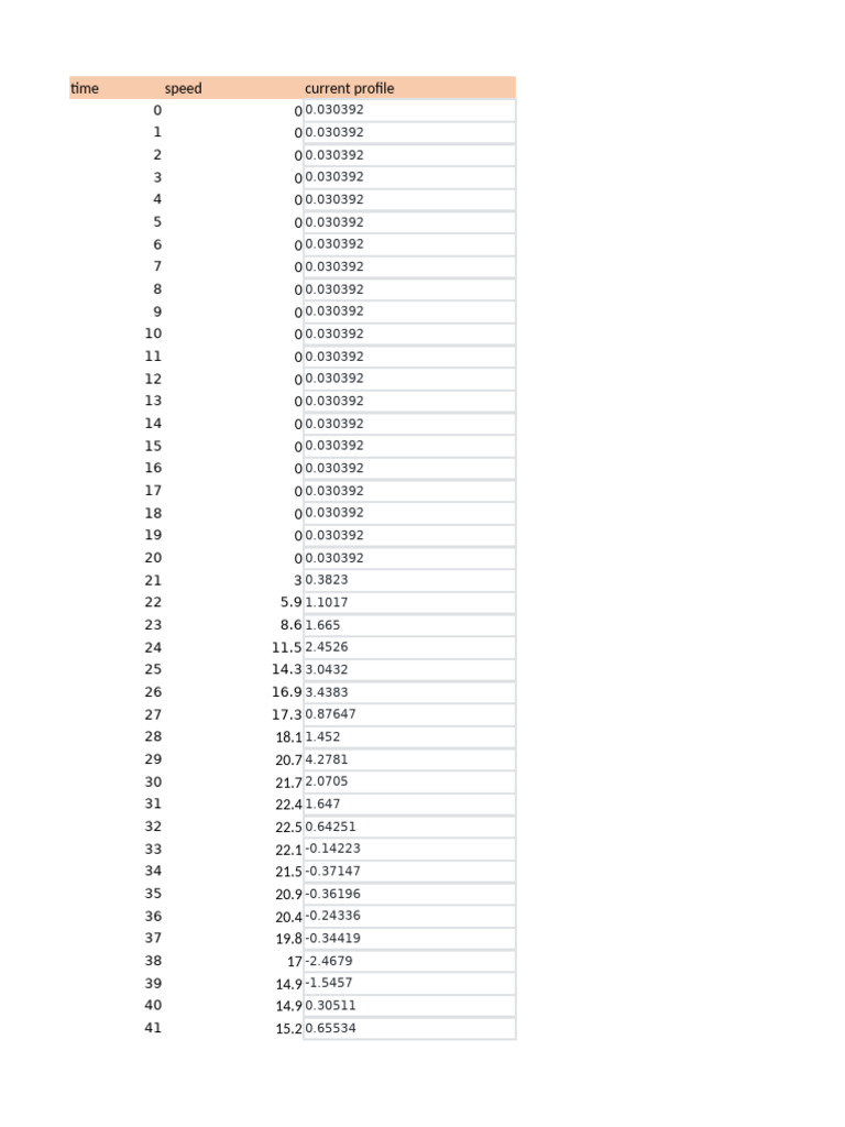 Udds Current Profile Pdf