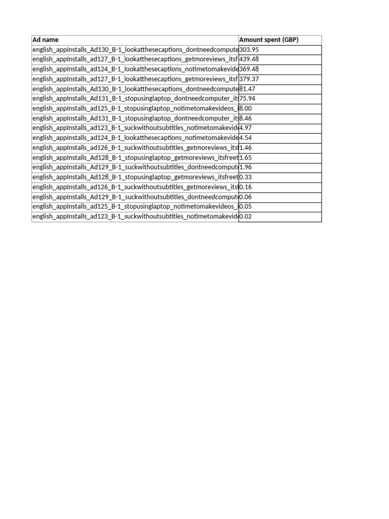 Creative Test Report | PDF