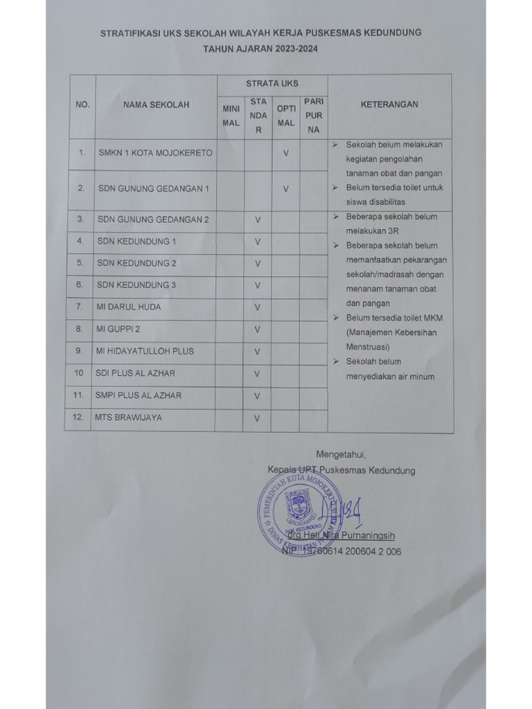 Strata Uks Wilker PKM Kedundung 2023-2024 | PDF