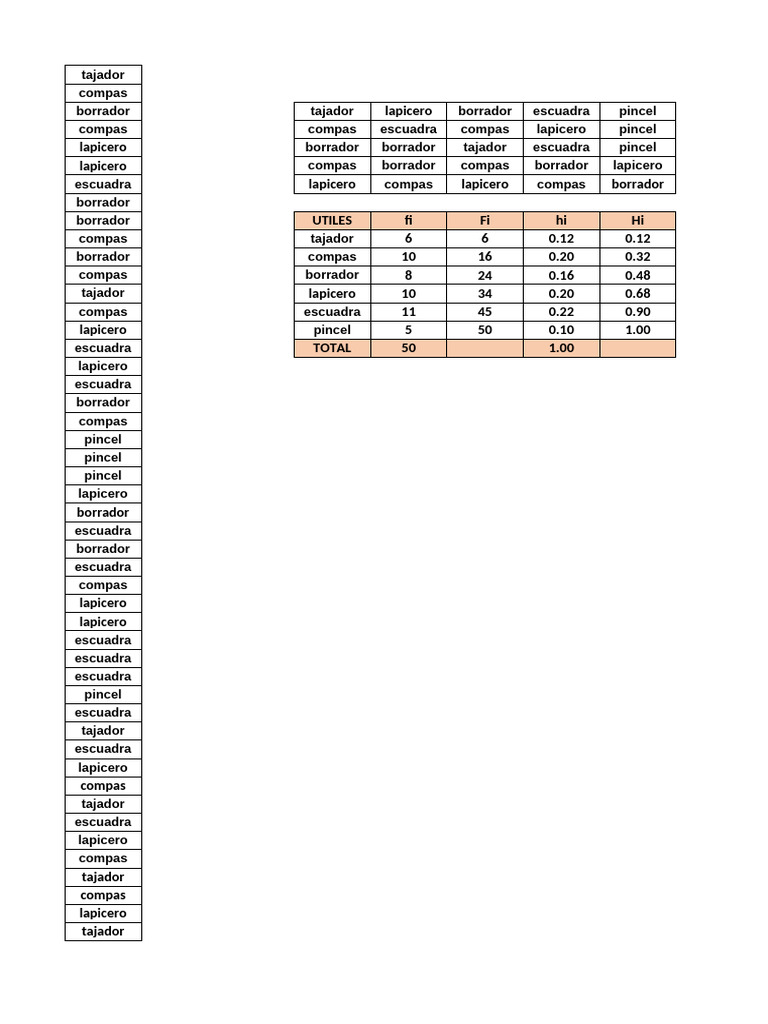 Tarea Tabla de Frecuencias Cualitativa y Cuantitativa | PDF