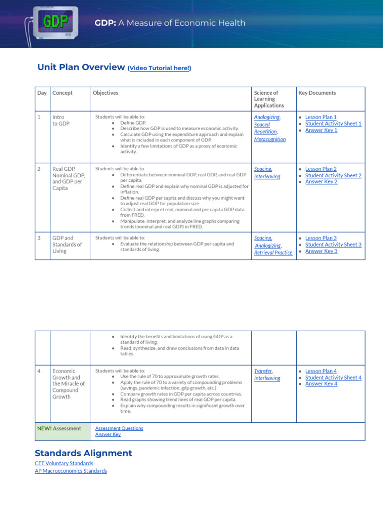 GDP- Unit Plan Overview | PDF