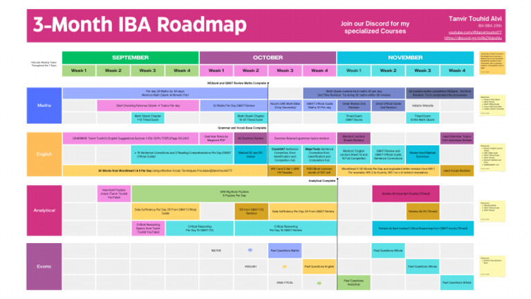 Ultimate 3-Month IBA Roadmap | PDF